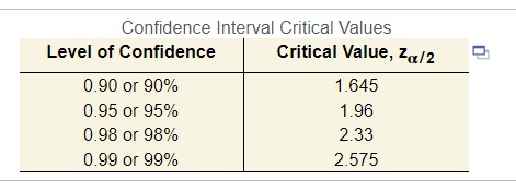Solved Confidence Interval Critical Values | Chegg.com
