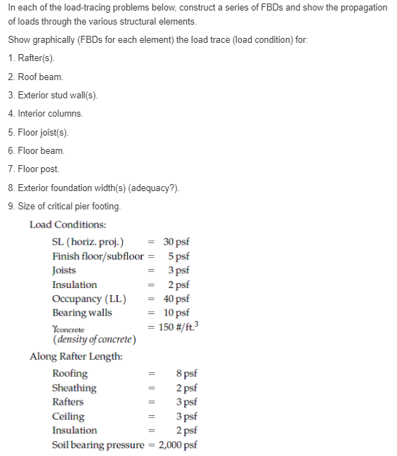 Solved In each of the load-tracing of loads through the | Chegg.com