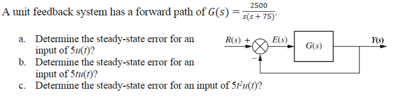 Solved A unit feedback system has a forward path of | Chegg.com