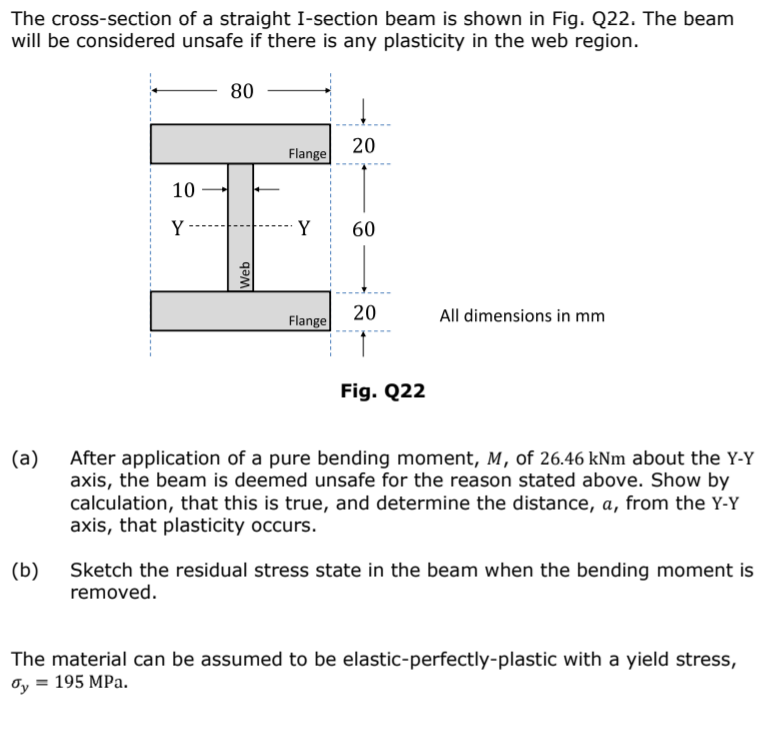 Solved The cross-section of a straight I-section beam is | Chegg.com