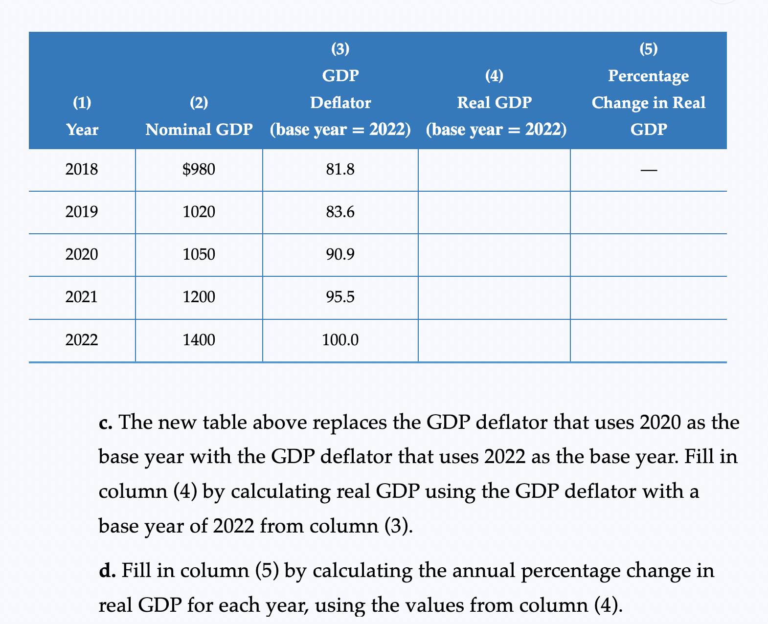 c. ﻿The new table above replaces the GDP deflator | Chegg.com