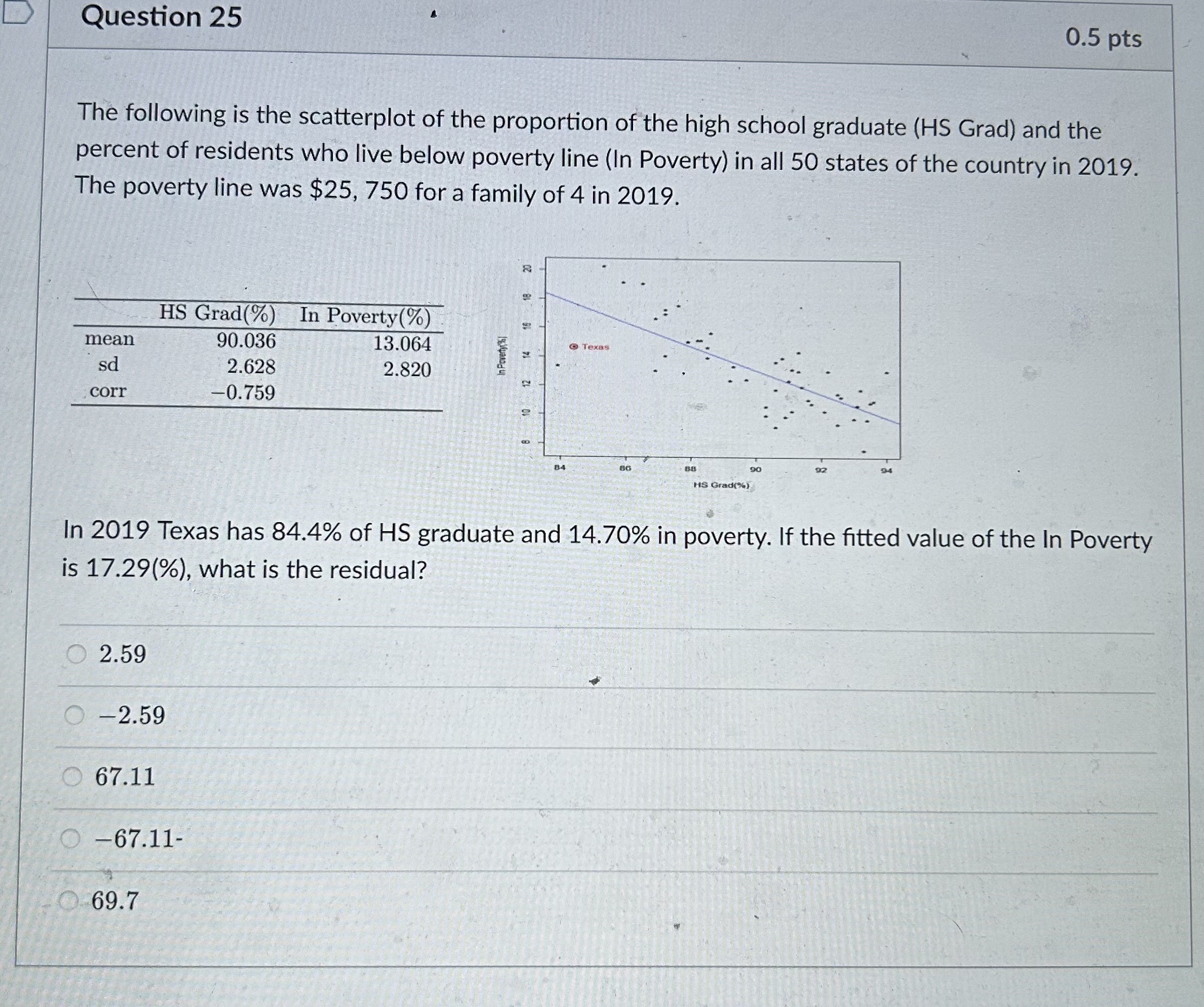 Solved Use the following information to answer the next 4 | Chegg.com