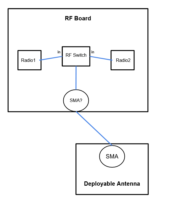 I need some help with this rf schematic in kicad.We | Chegg.com