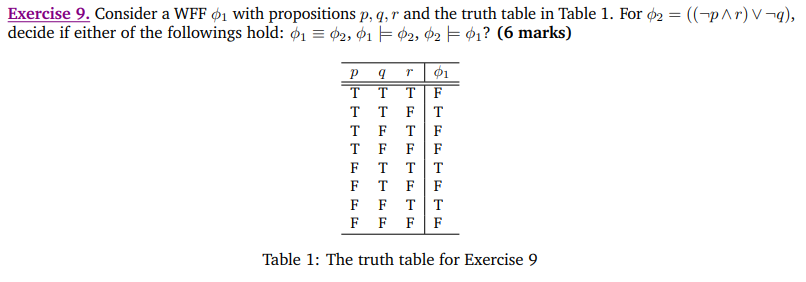 Solved Exercise 9. Consider a WFF ϕ1 with propositions p,q,r | Chegg.com