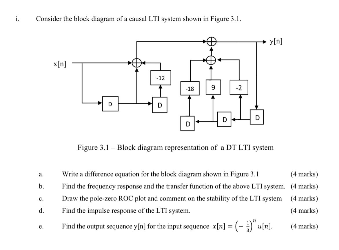 i. ﻿Consider the block diagram of a causal LTI system | Chegg.com