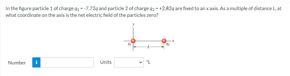 Solved In the figure particle 1 ﻿of charge q1=-7.72q ﻿and | Chegg.com