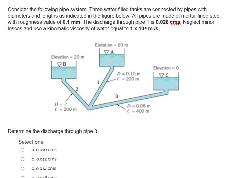 Solved Consider the following pipe system. Three | Chegg.com