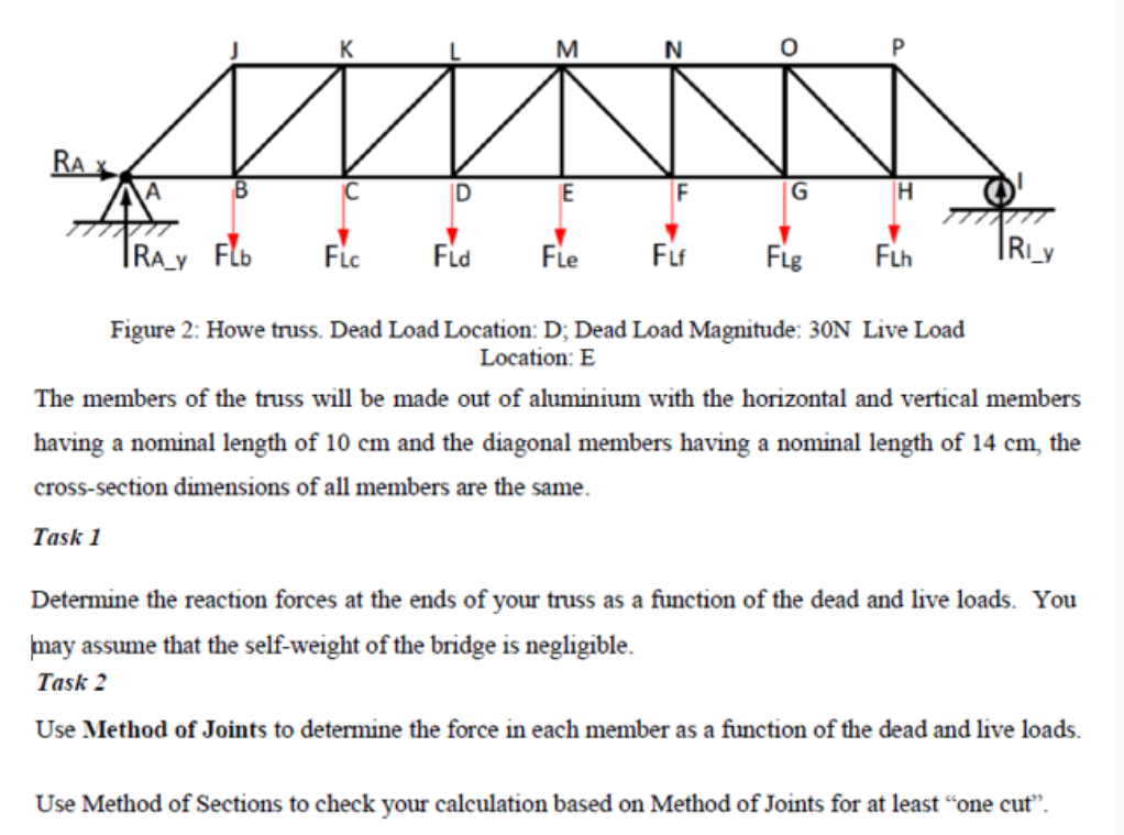 Figure 2: Howe truss. Dead Load Location: D; Dead | Chegg.com