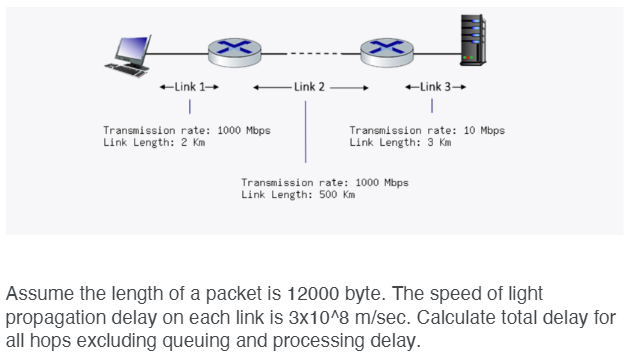Solved Assume the length of a packet is 12000byte. The speed | Chegg.com