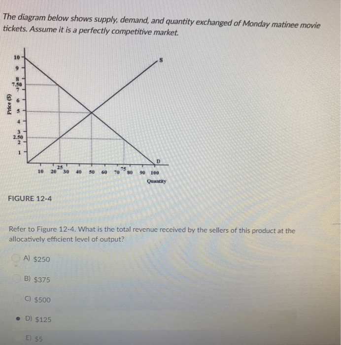 Solved The diagram below shows supply, demand, and quantity | Chegg.com