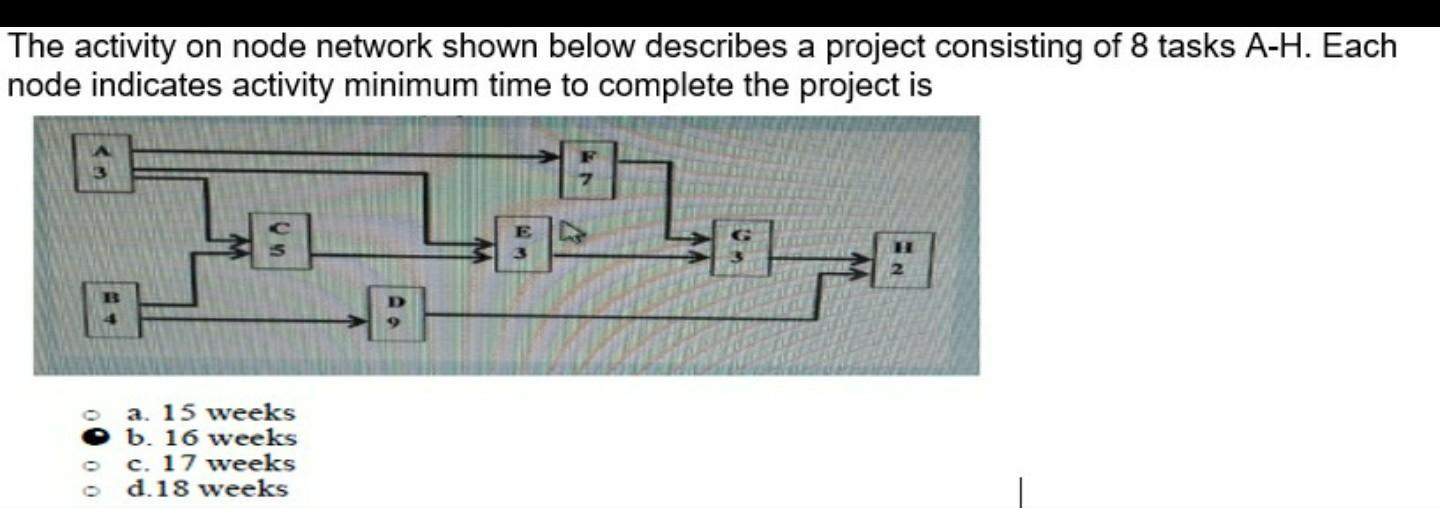 Solved The activity on node network shown below describes a | Chegg.com