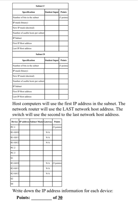 Part 1: Develop the IPv4 Addressing Scheme Total | Chegg.com