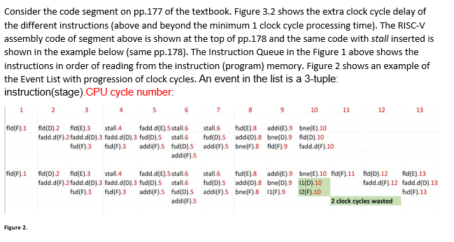 A 4-stage pipelined CPU architecture is shown below | Chegg.com