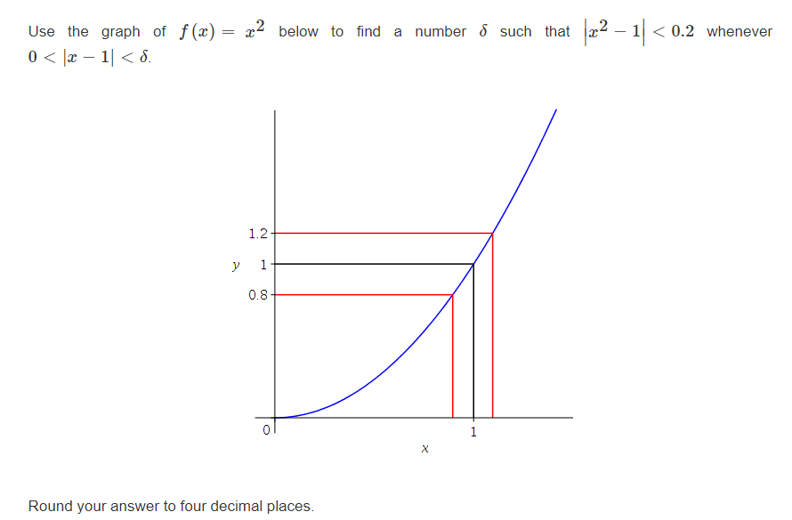 Solved Use the graph of f(x)=x2 ﻿below to find a number δ | Chegg.com