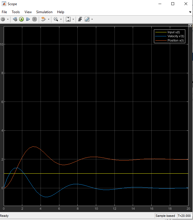 - O X Scope File Tools View Simulation Help – Input | Chegg.com