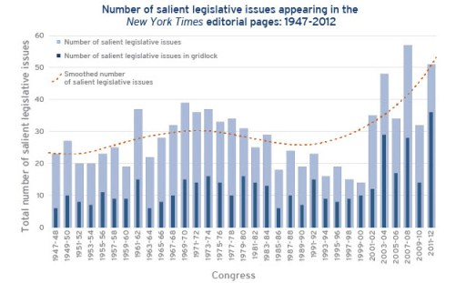Solved The number of legislative issues in the graph was | Chegg.com