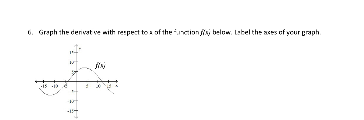 Solved 6. Graph the derivative with respect to x of the | Chegg.com