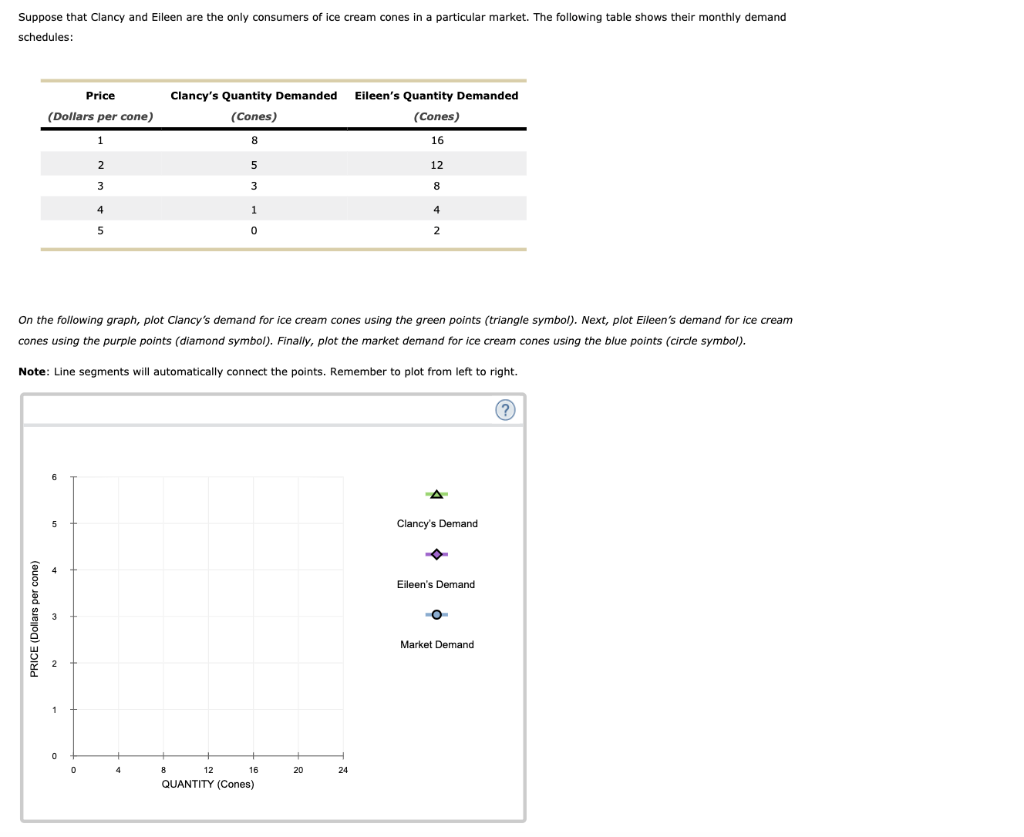 Solved Suppose that Clancy and Eileen are the only consumers | Chegg.com