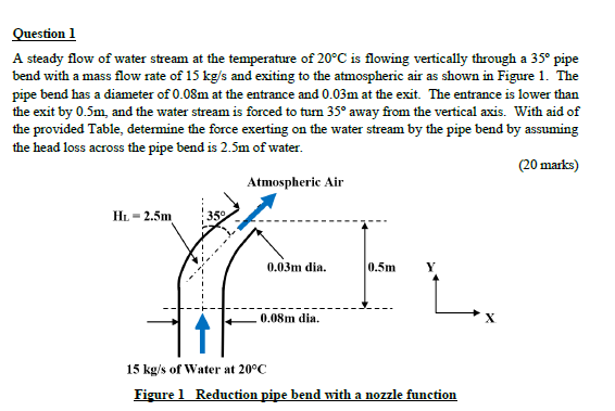 Solved Question 1 A steady flow of water stream at the | Chegg.com