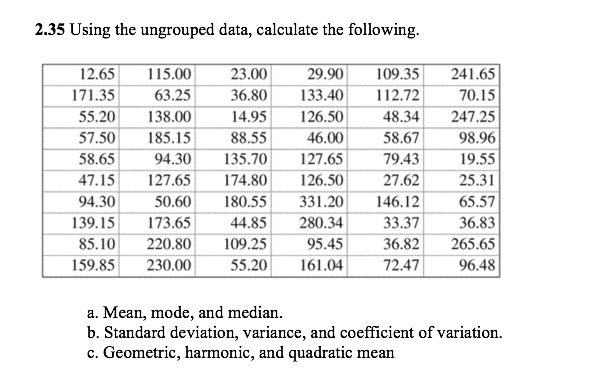 Solved 2.35 Using the ungrouped data, calculate the | Chegg.com