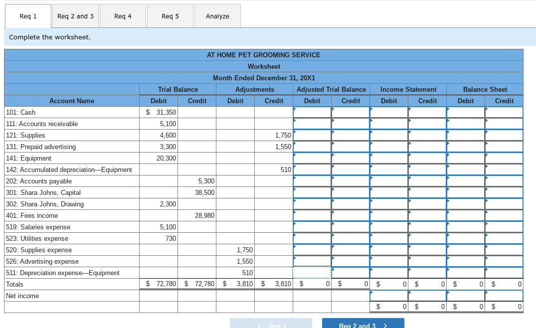 A partially completed worksheet for At Home Pet | Chegg.com
