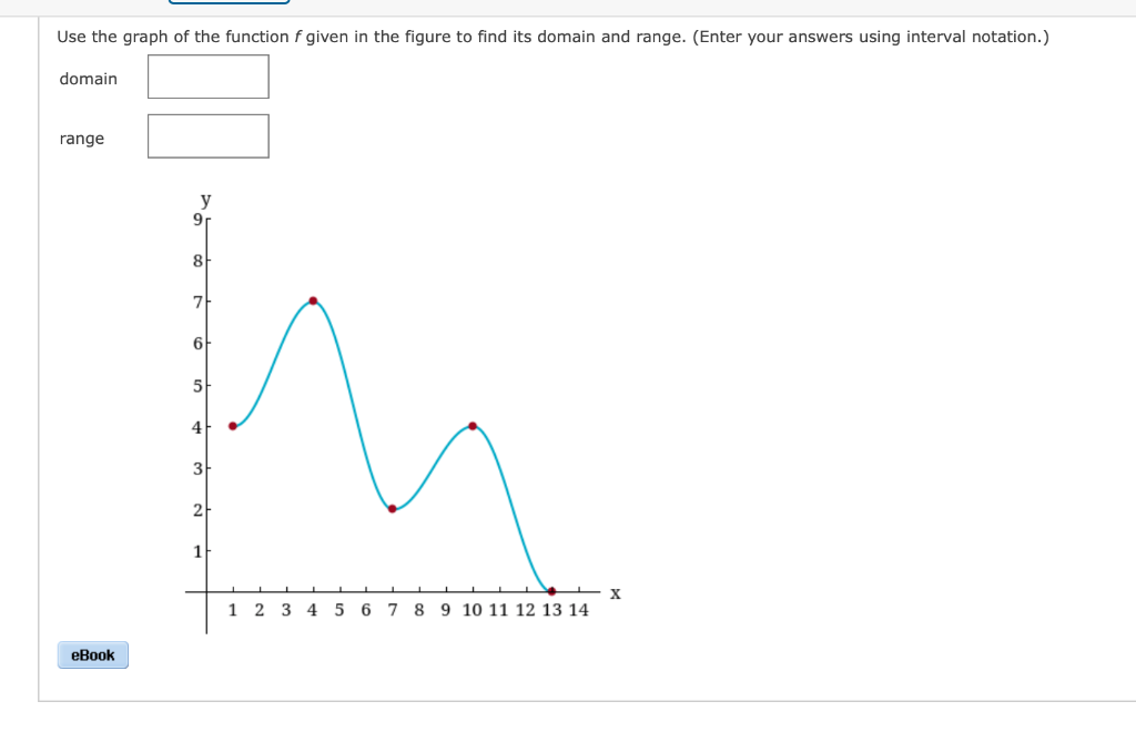 Solved Use the graph of the function f given in the figure | Chegg.com