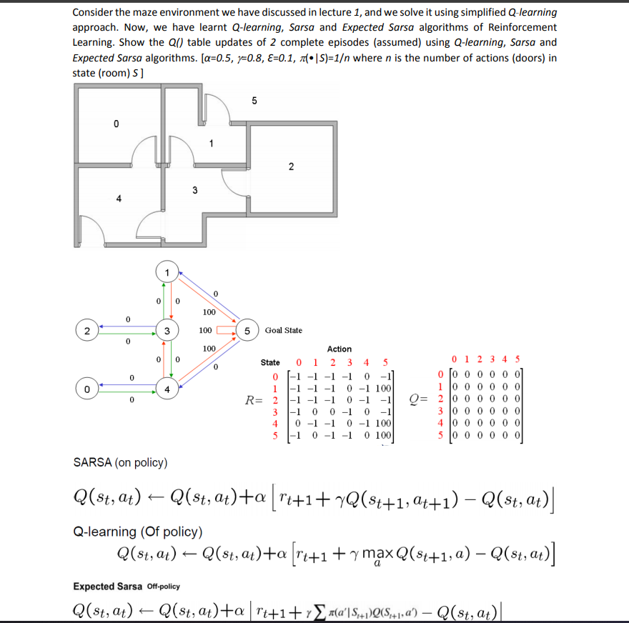 Consider the maze environment we have discussed in | Chegg.com