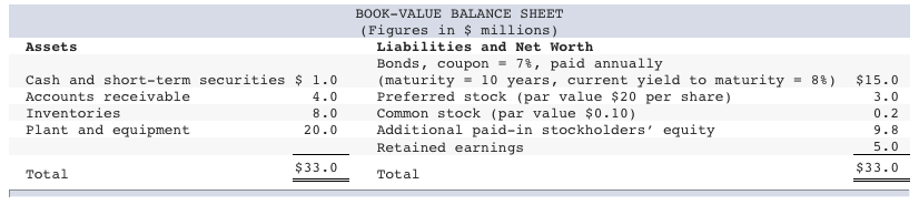 Solved Examine the following book-value balance sheet for | Chegg.com
