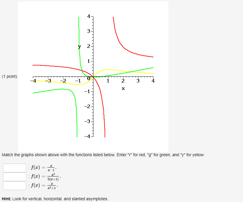Solved Match the graphs shown above with the functions | Chegg.com