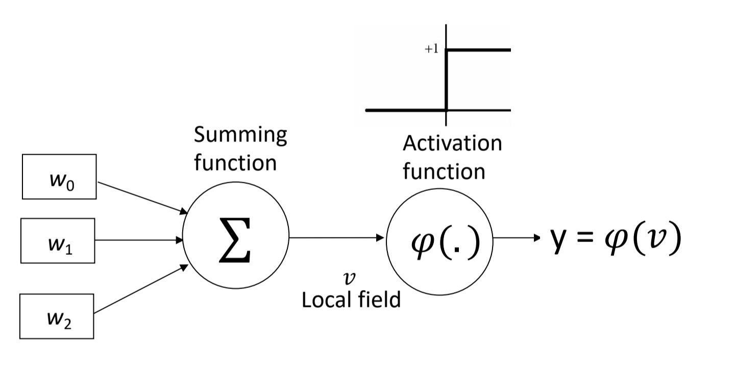 Solved Calculate and report the perceptron classifier values | Chegg.com