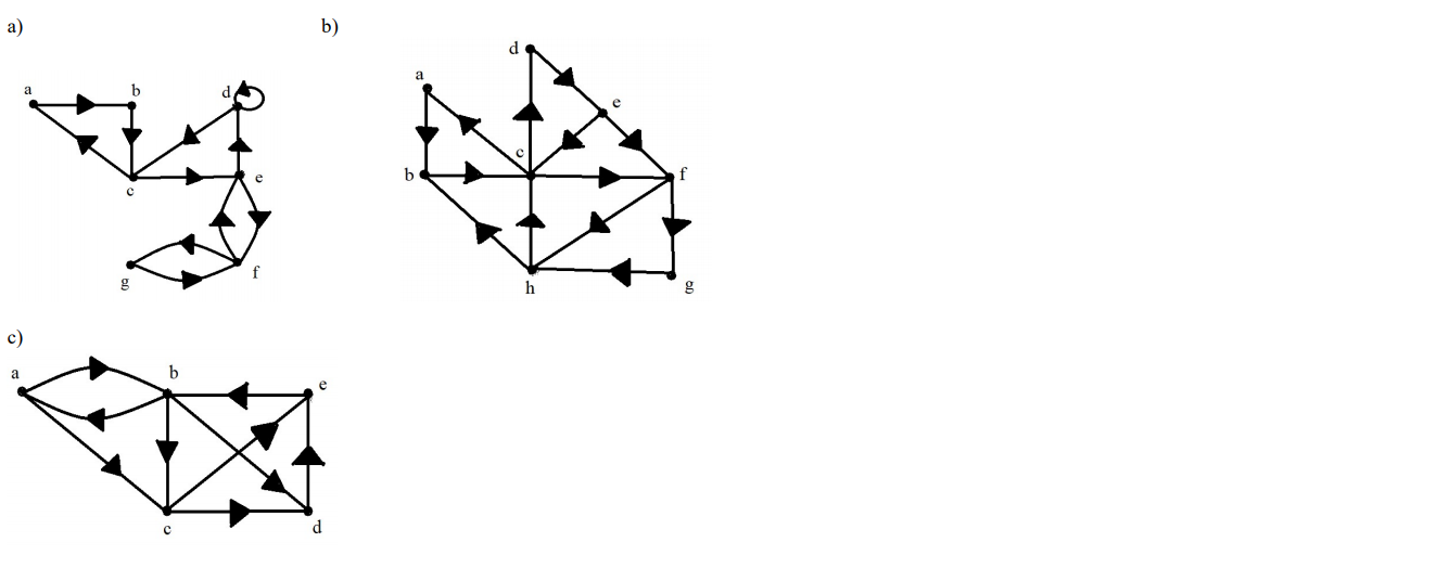 Solved 3)(40pnt.) Consider the following directed graphs. i) | Chegg.com