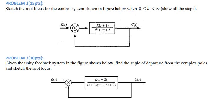 Solved PROBLEM 2(15pts): Sketch the root locus for the | Chegg.com