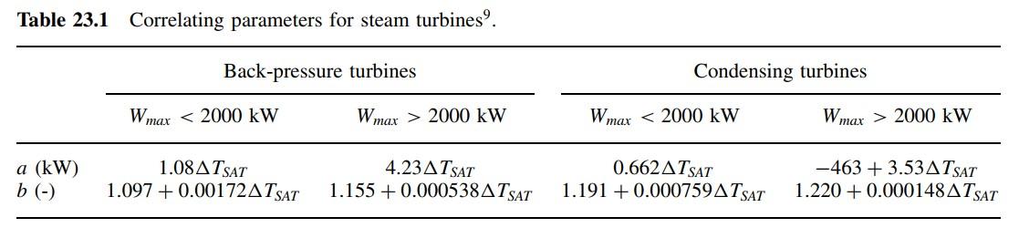 A steam turbine is operating between inlet steam of | Chegg.com
