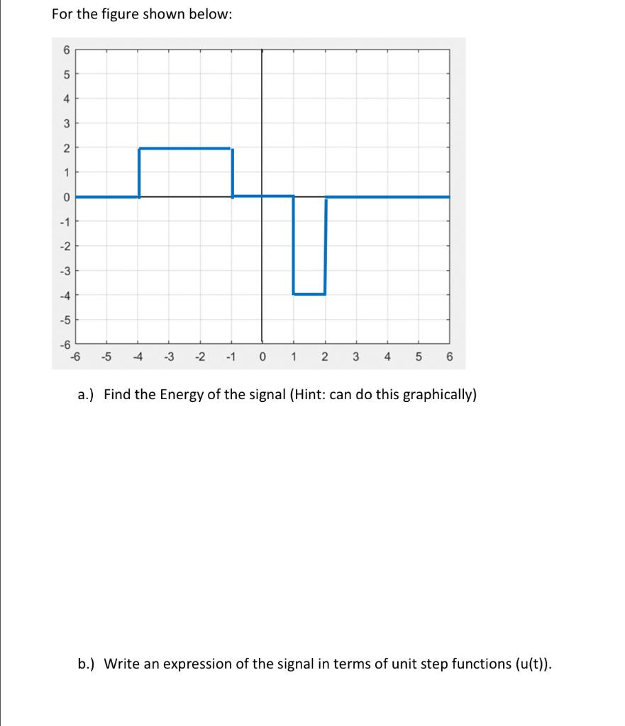 Solved For the figure shown below: a.) Find the Energy of | Chegg.com