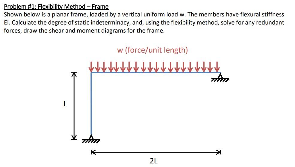 Solved Problem #1: Flexibility Method - Frame Shown below is | Chegg.com