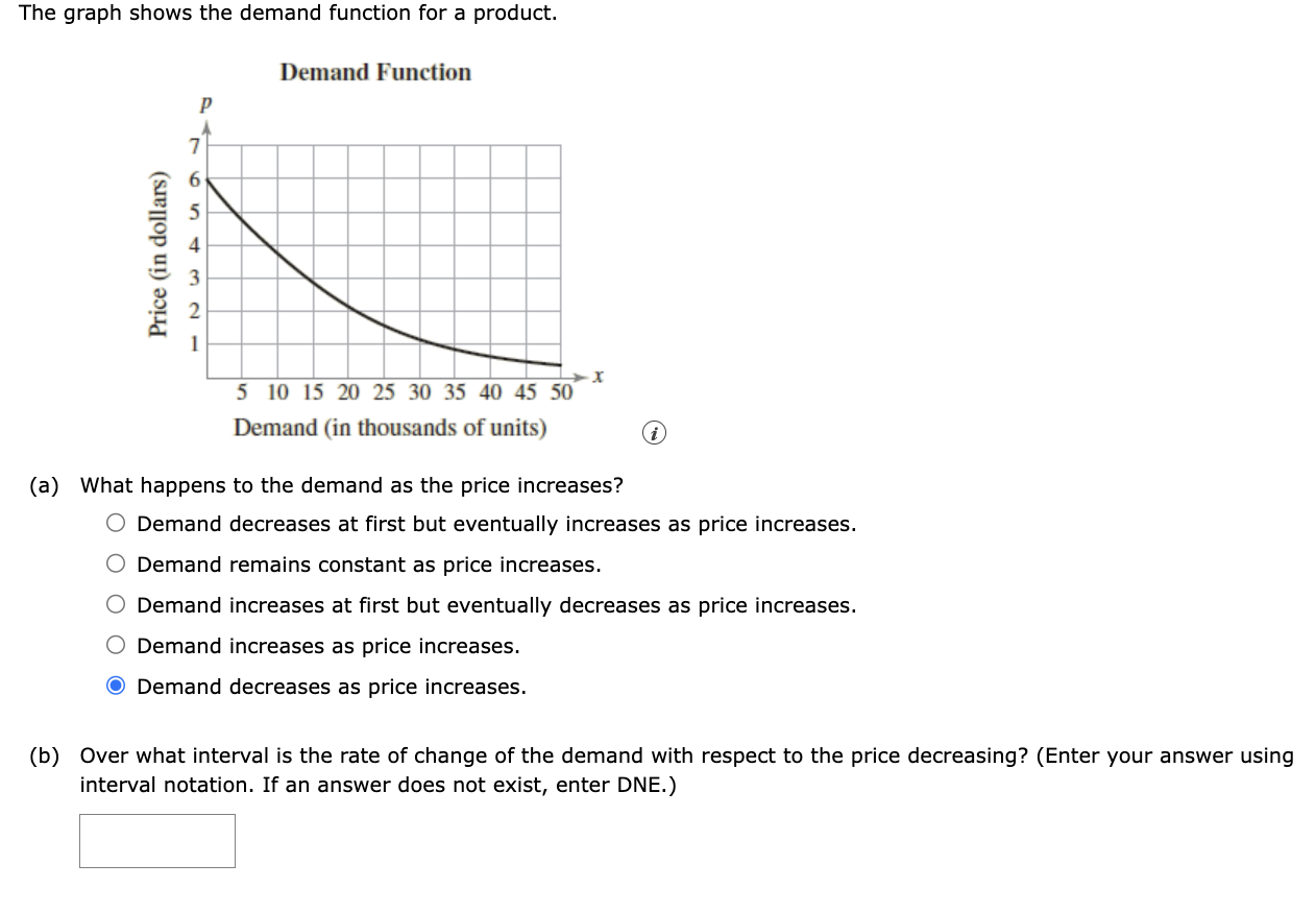 Solved The graph shows the demand function for a product. | Chegg.com