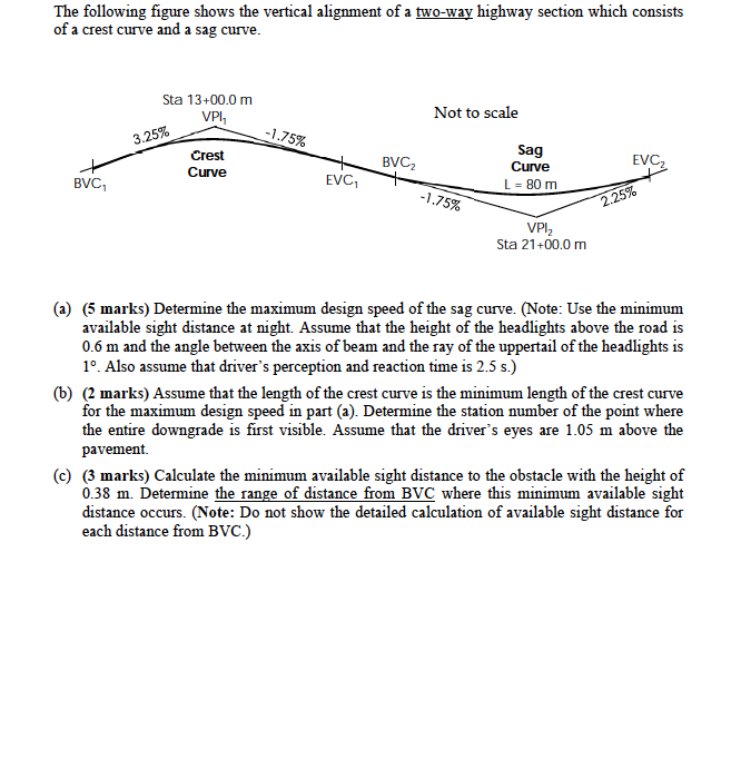 The following figure shows the vertical alignment of | Chegg.com