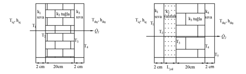 Solved The outer wall construction of a room is as given in | Chegg.com