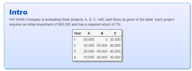 Solved Intro WH Smith Company is evaluating three projects: | Chegg.com Solved Intro WH Smith Company is evaluating three projects: | Chegg.com