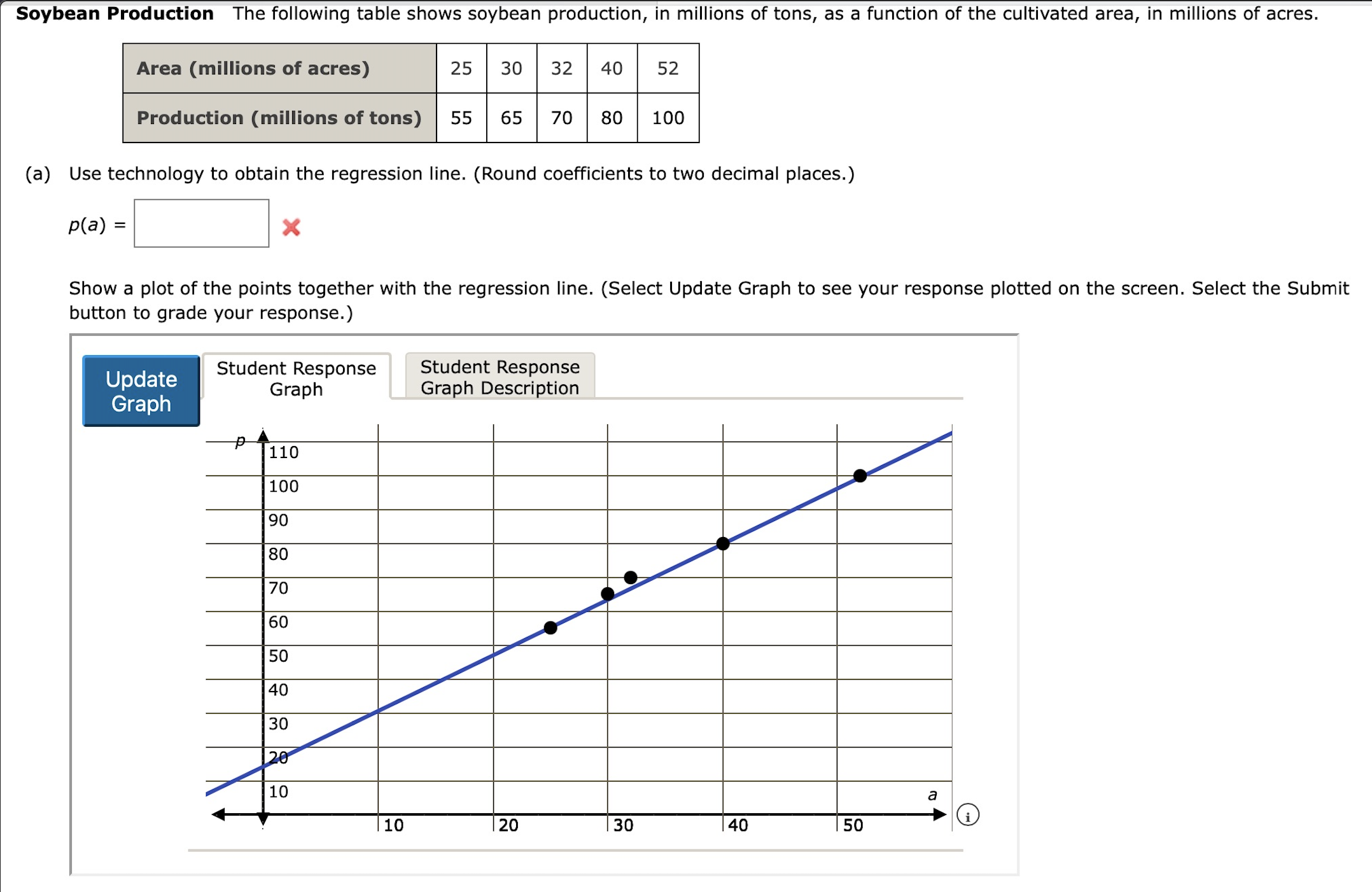 Solved (a) Use technology to obtain the regression equation | Chegg.com