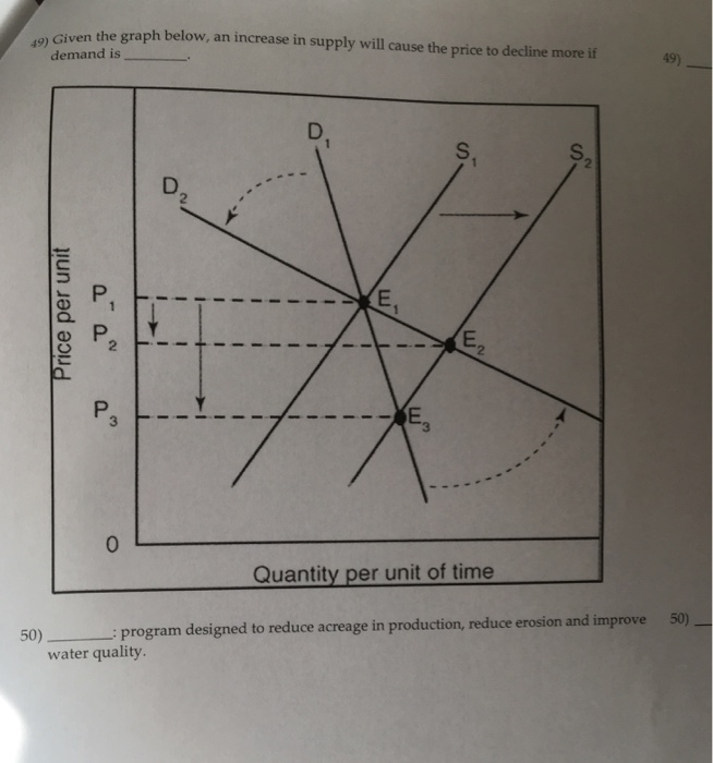 Solved Given the graph below, an increase in supply will | Chegg.com