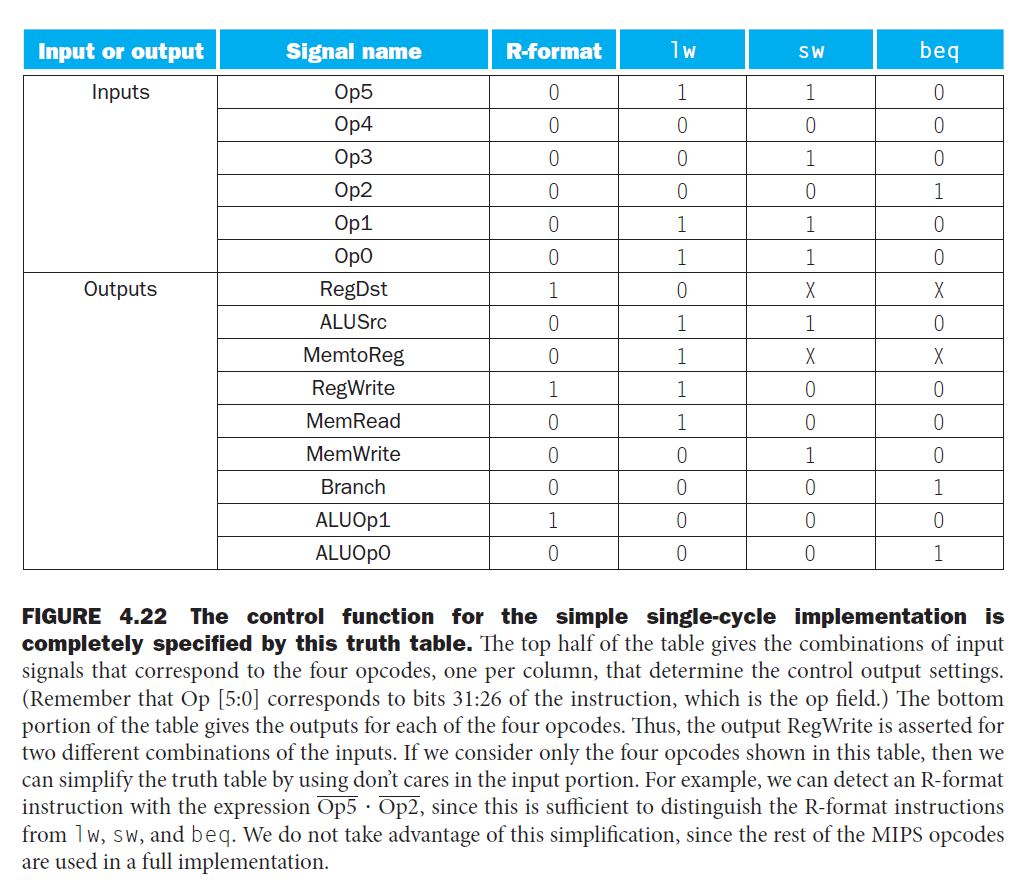 Problem 2: Look at the control signals in Figure | Chegg.com