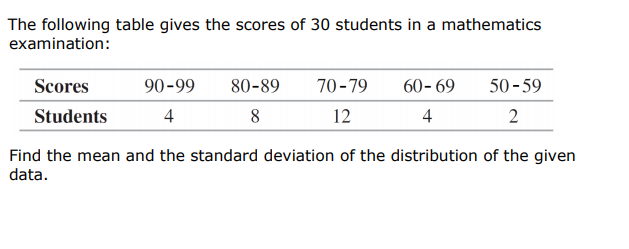 Solved The following table gives the scores of 30 students | Chegg.com