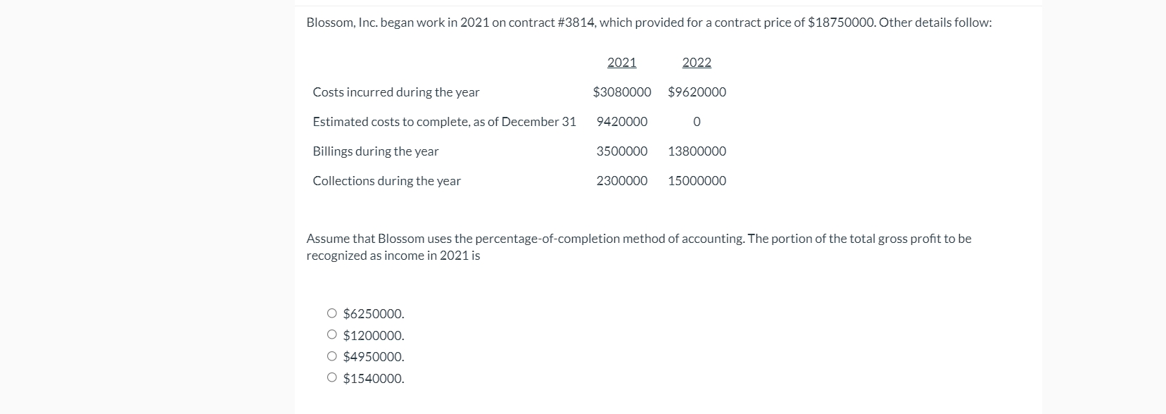 Solved Blossom, Inc. began work in 2021 on contract #3814, | Chegg.com