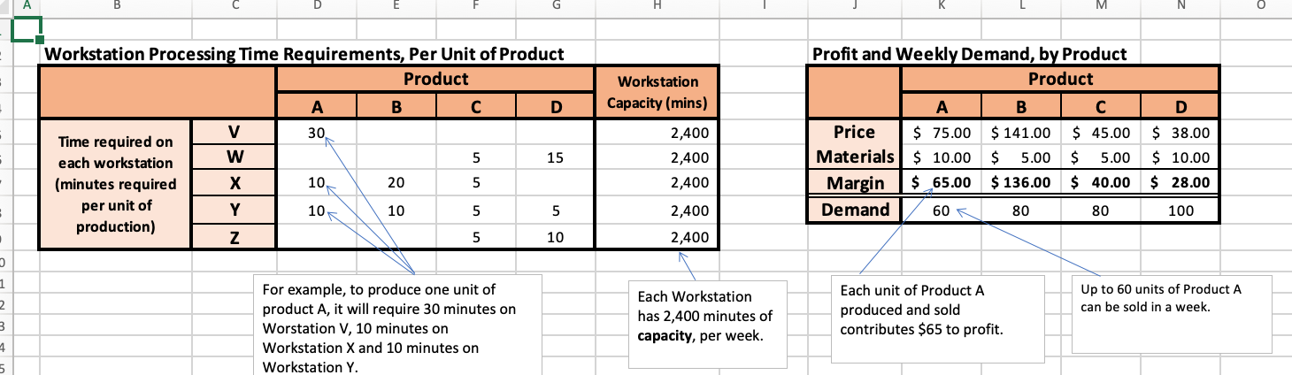 A M N Profit and Weekly Demand, by Product Product | Chegg.com