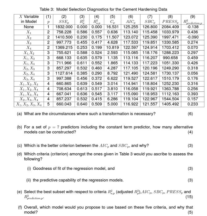 Solved Table 3: Model Selection Diagnostics for the Cement | Chegg.com