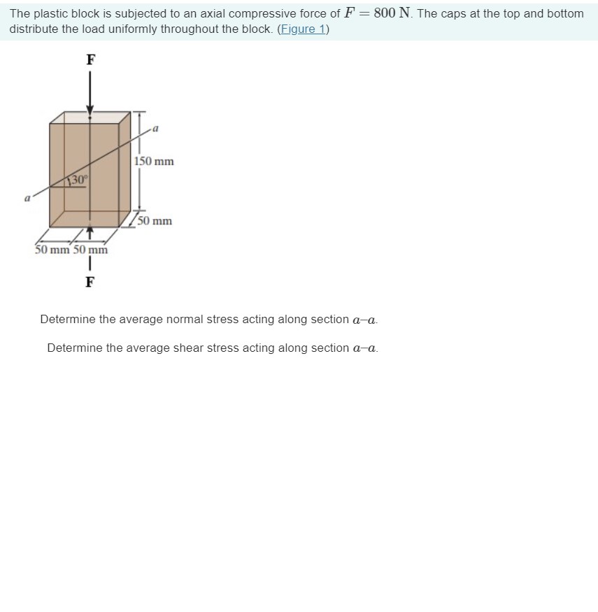 Solved The plastic block is subjected to an axial | Chegg.com