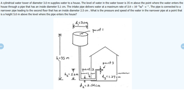 Solved A cylindrical water tower of diameter 3.0 m supplies | Chegg.com