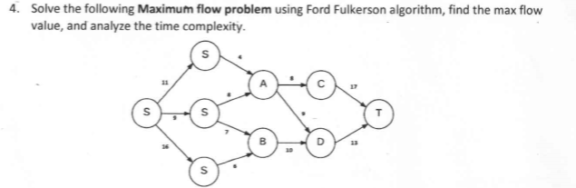 Solved 4 Solve the following Maximum flow problem using Ford | Chegg.com