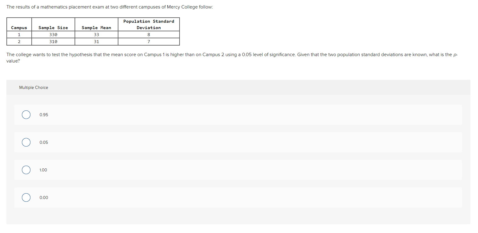 Solved The results of a mathematics placement exam at two | Chegg.com